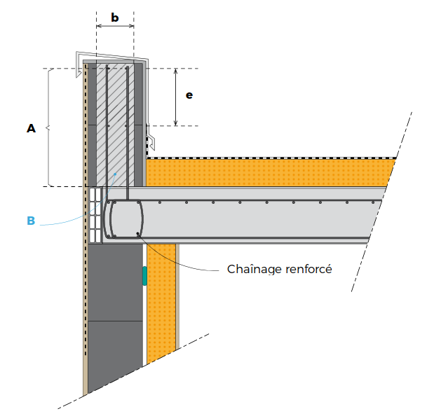 Les acrotères - Le plancher poutrelles-hourdis