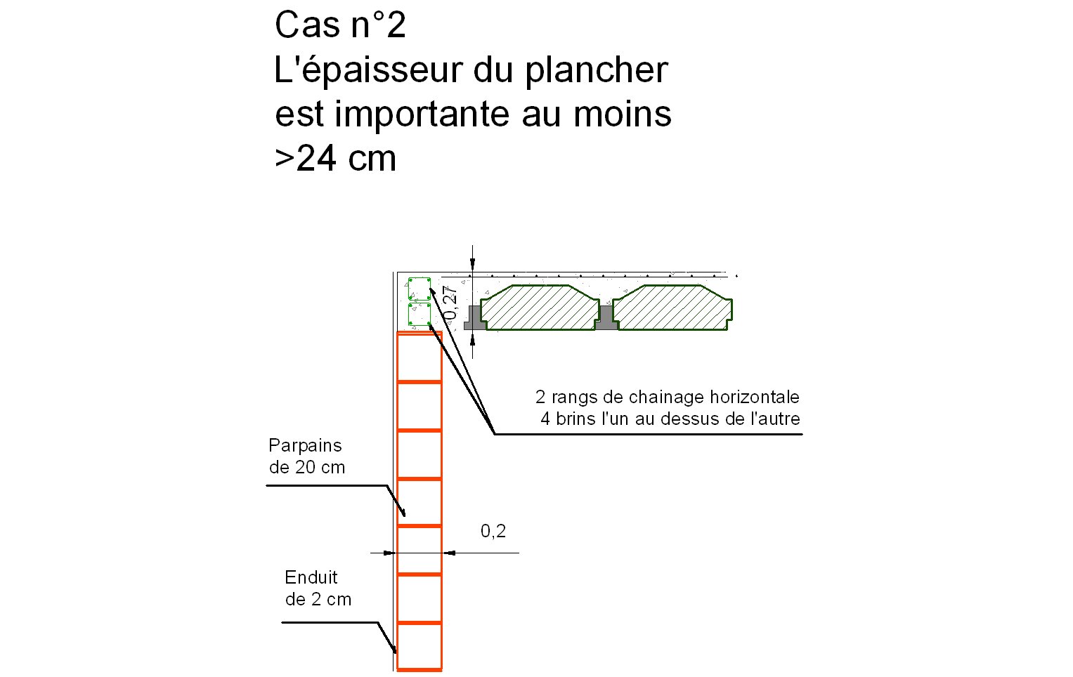 Comment choisir son chainage périphérique ? - Le plancher poutrelles ...
