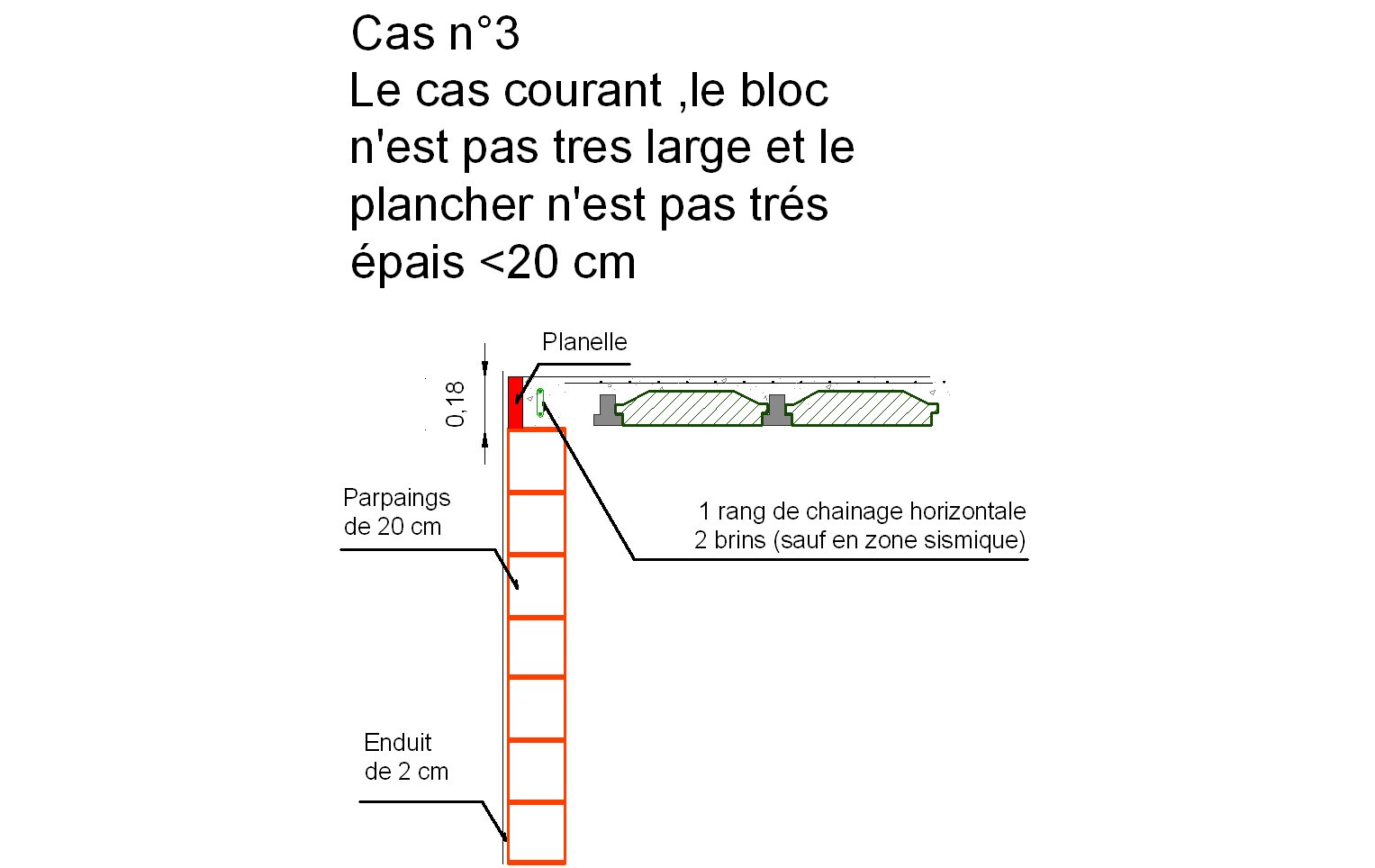 Comment choisir son chainage périphérique ? - Le plancher poutrelles ...
