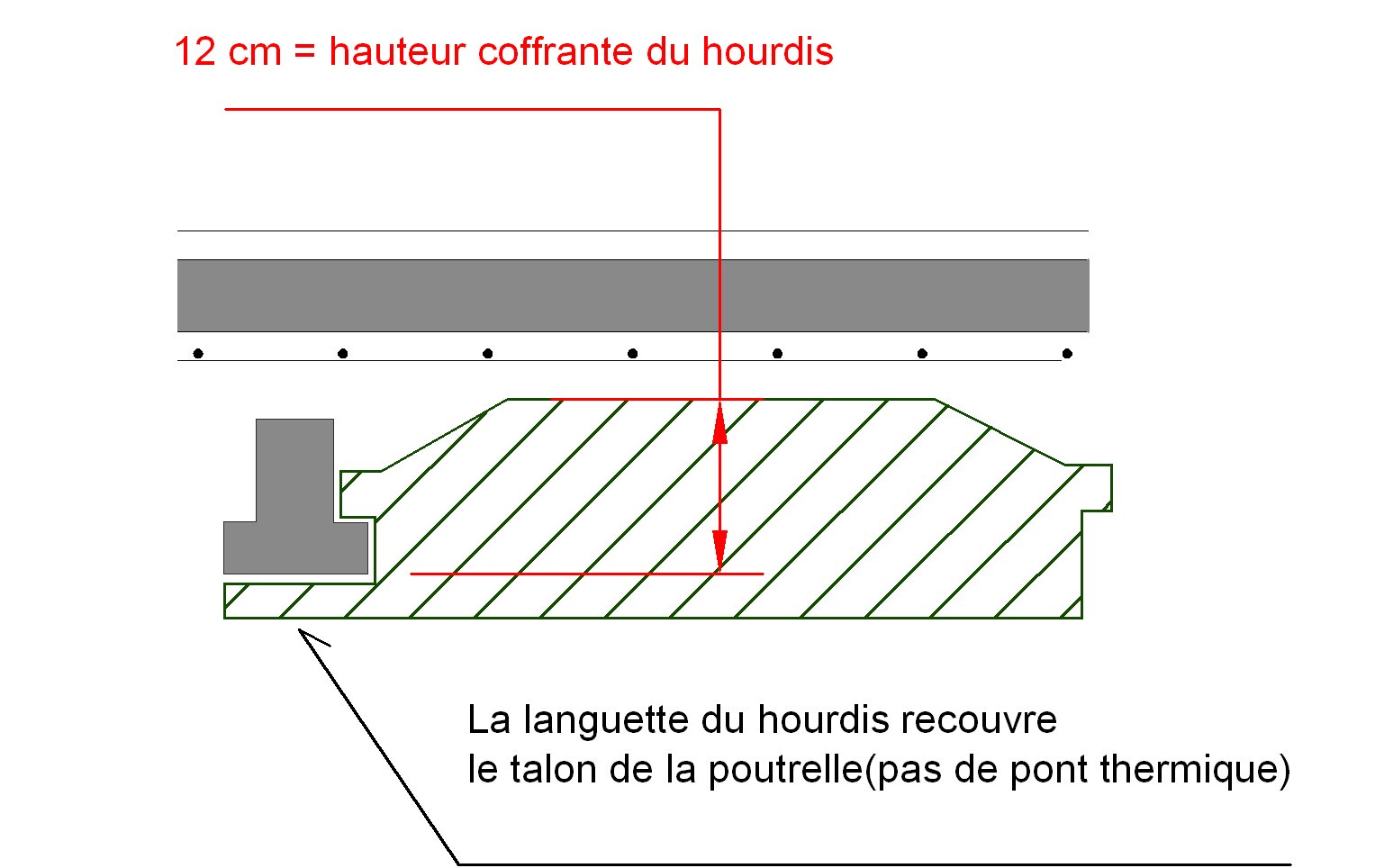 Qu'est-ce-que la hauteur coffrante d'un hourdis ? - Le plancher ...