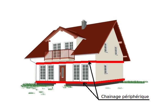 A quoi sert le chainage périphérique ? - Le plancher poutrelles-hourdis