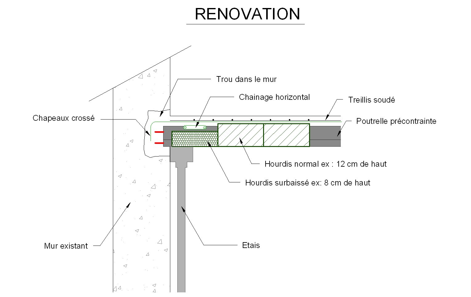 Comment installe-t-on des poutrelles sur un mur déjà maconné (= un mur ...